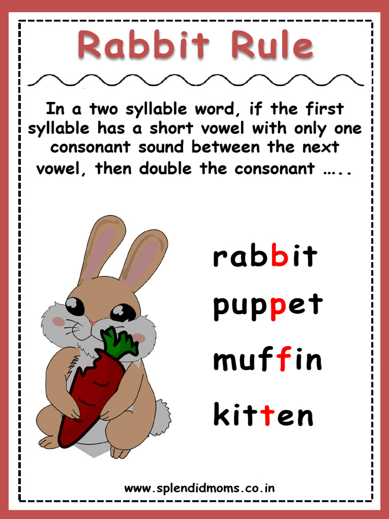 Rabbit Rule 1 | PDF