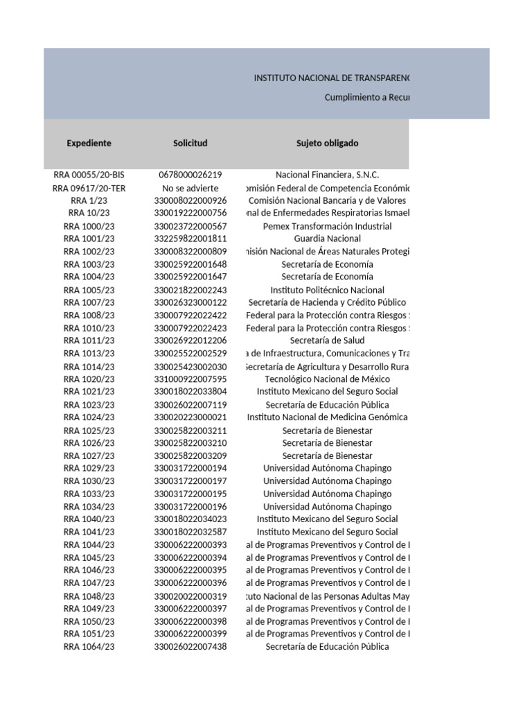 cumplimiento_aip_2023 | PDF | México | Bienestar