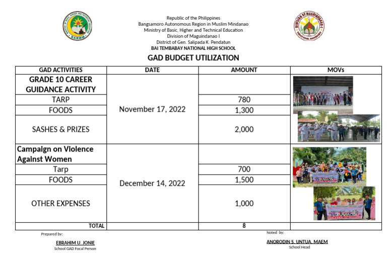 Bai Tembabay Gad Report | PDF