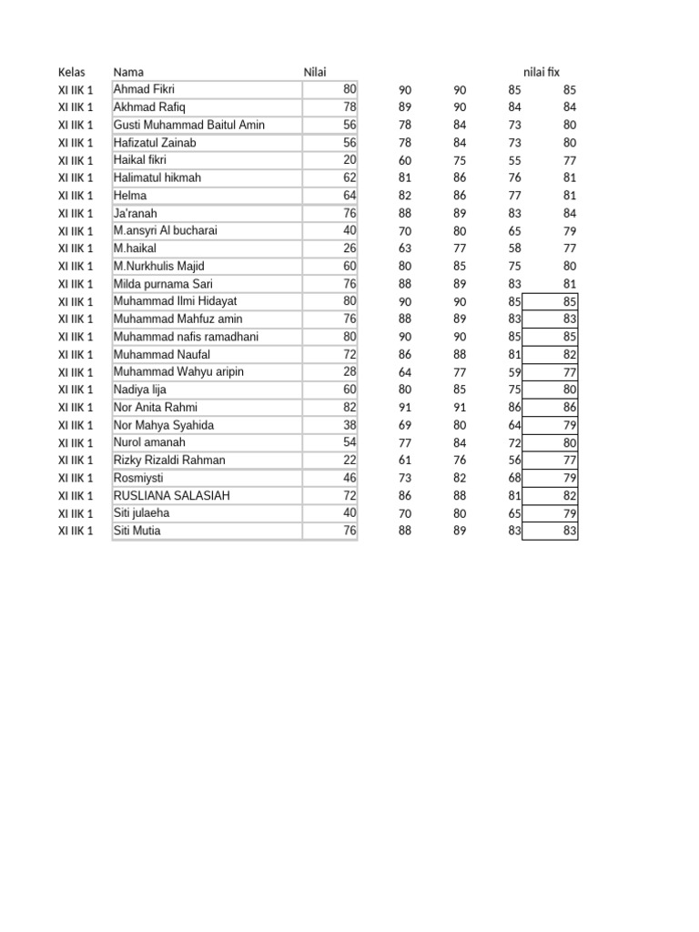 Nilai Ski Ganjil 2023-2024 | PDF