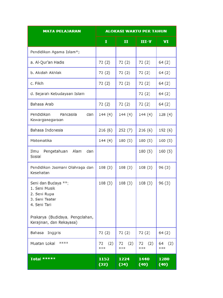 Struktur Kurikulum Kumer | PDF