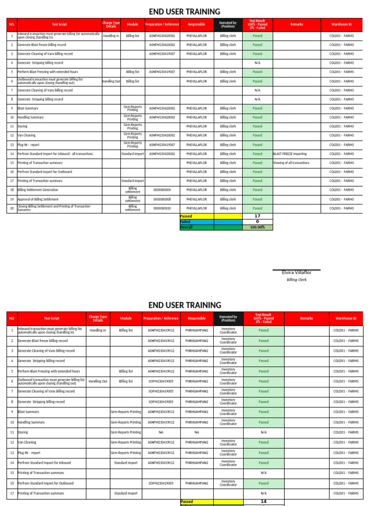 End User Training Result | PDF | Computing | Software