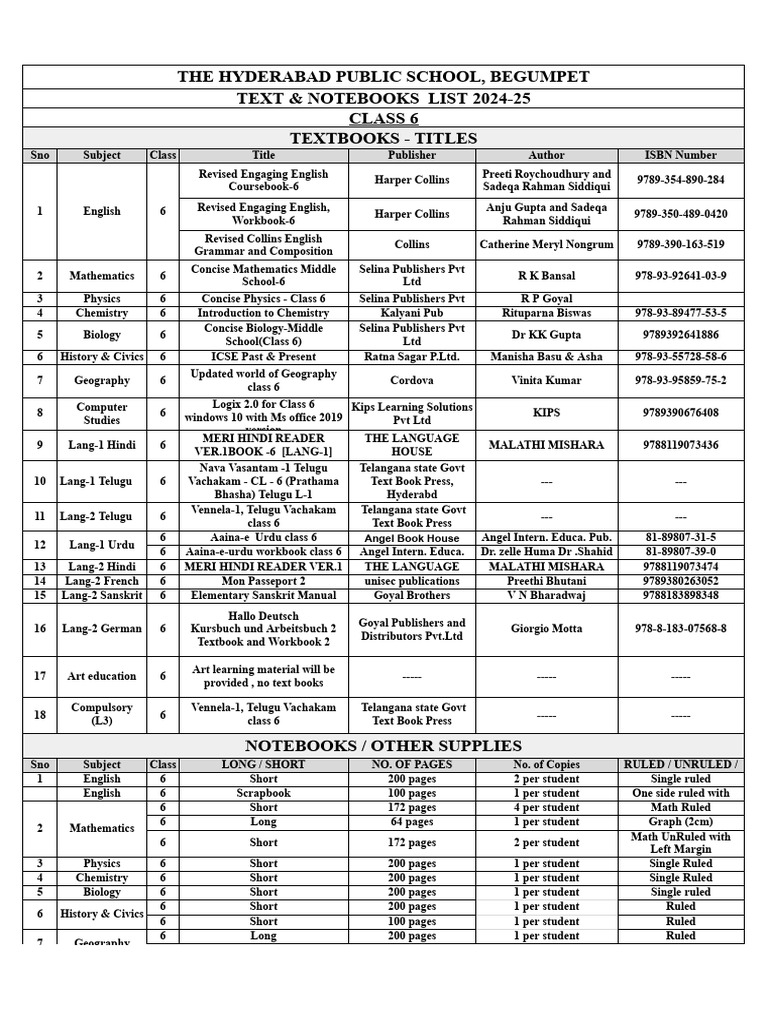 For Class 6 Textbooks Notebooks List 2024 25 | PDF | Languages Of Asia ...
