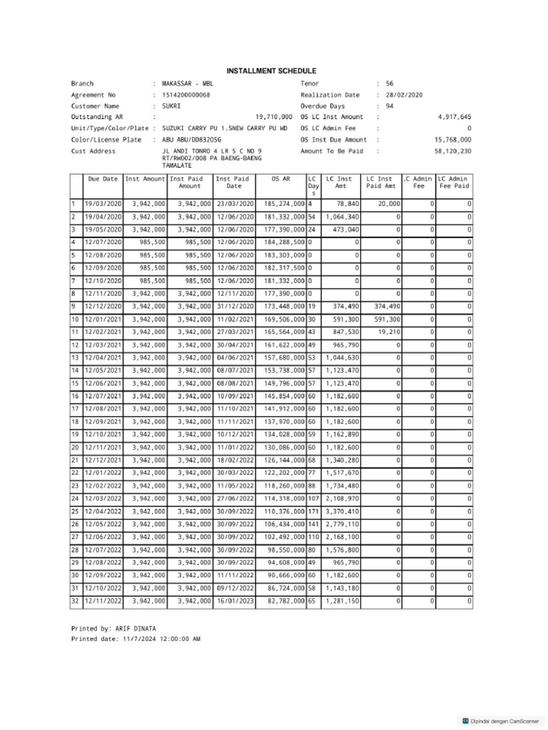 Installment Schedule Document 1514200000068 | PDF