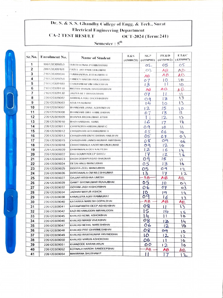 CA2 RESULT - 5th SEM - 241 | PDF