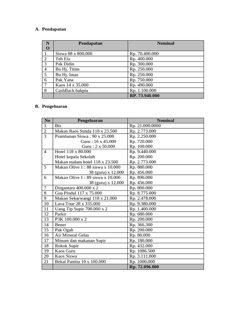 LPJ Keuangan Studi Tour 2024 | PDF