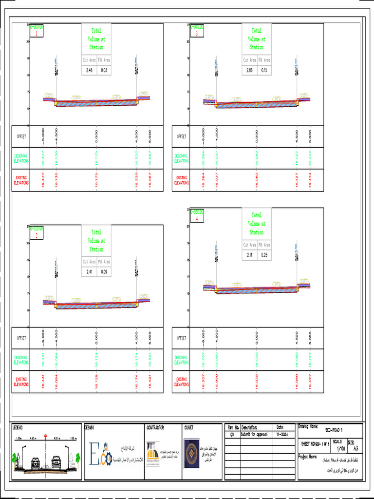Traffic Volume Analysis Data | PDF