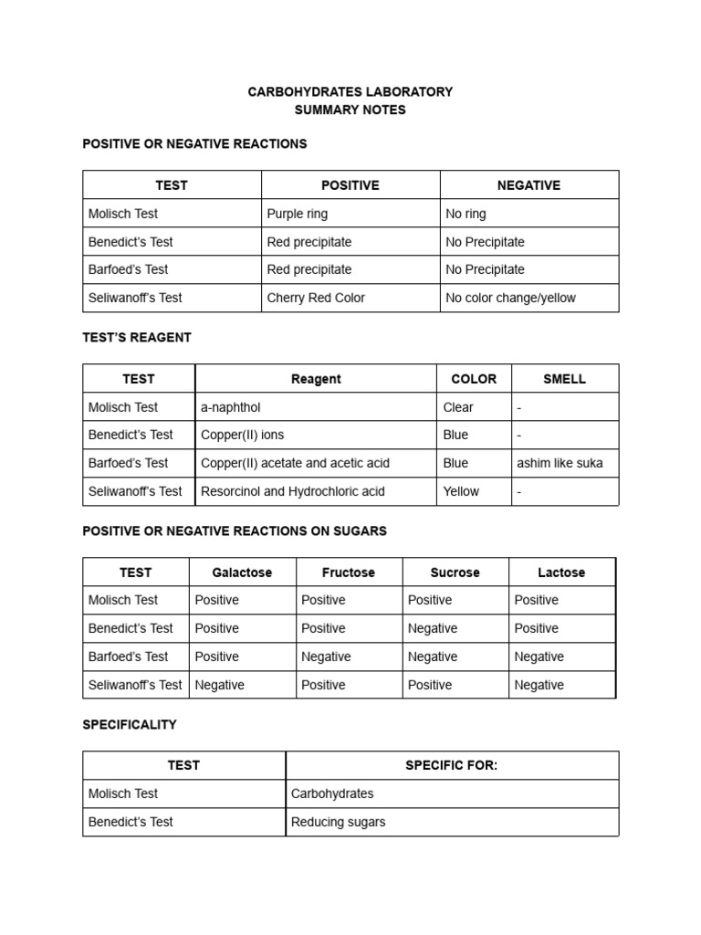 Carbohydrates Lab Notes | PDF | Carbohydrates | Renewable Fuels