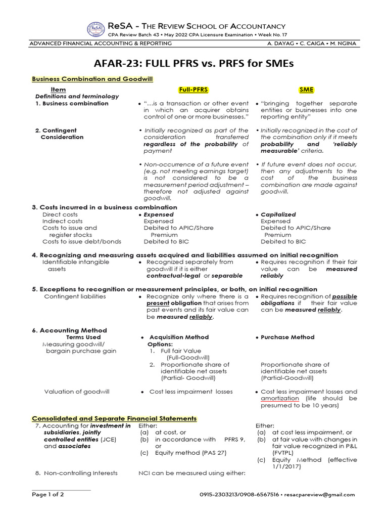 AFAR-23 (Full PFRS vs. PFRS For SMEs) | PDF | Goodwill (Accounting ...