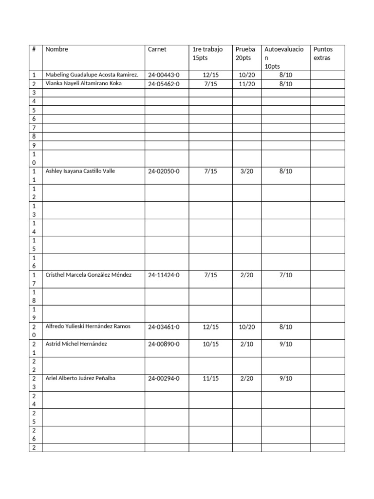 Mabeling Guadalupe Acosta Ramirez. Vianka Nayeli Altamirano Koka | PDF