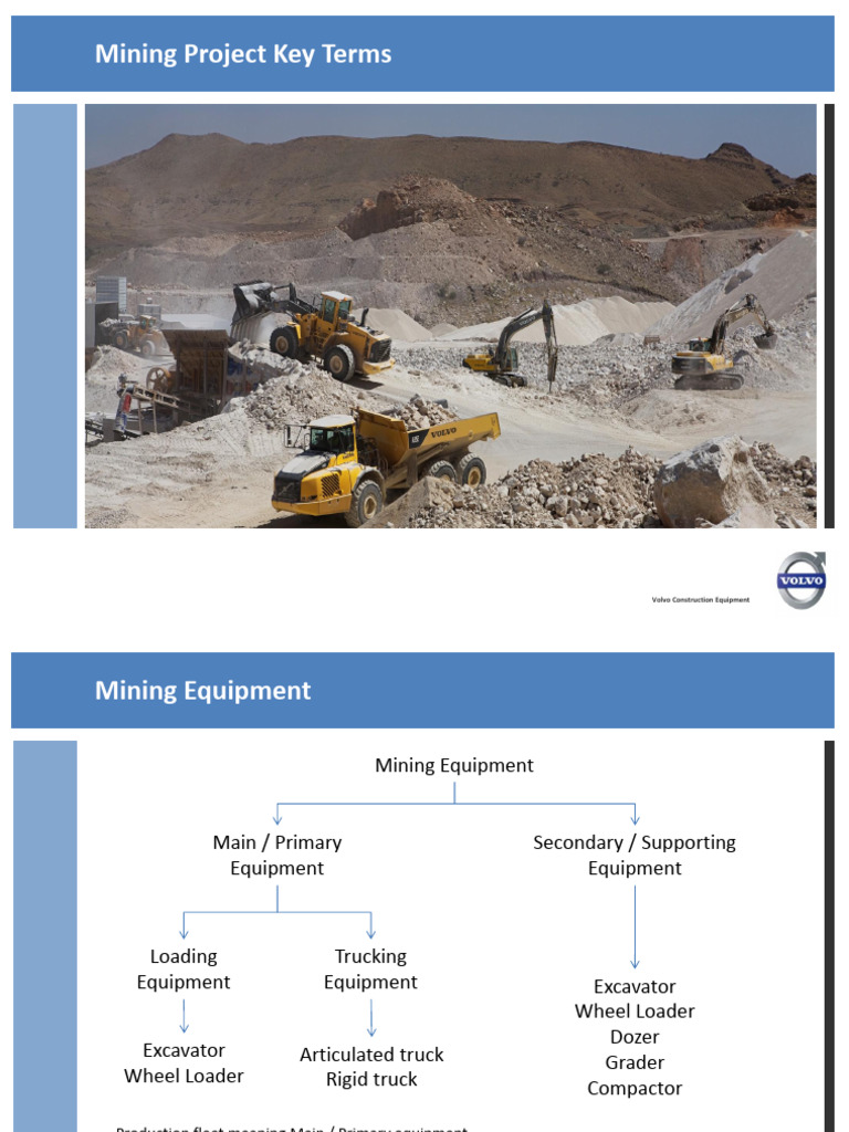 Mining Selected Terms | PDF | Mining | Heavy Equipment