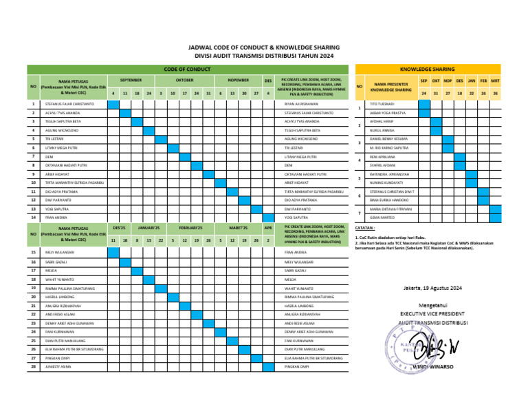 Jadwal CoC & KS Div ATD 2024 (Sept 2024 - April 2025) - 1 | PDF