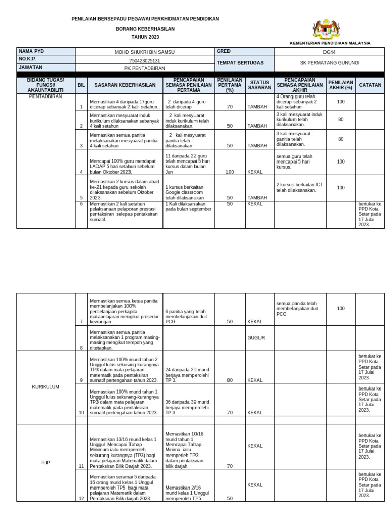 Borang Keberhasilan Shukri 2023 | PDF