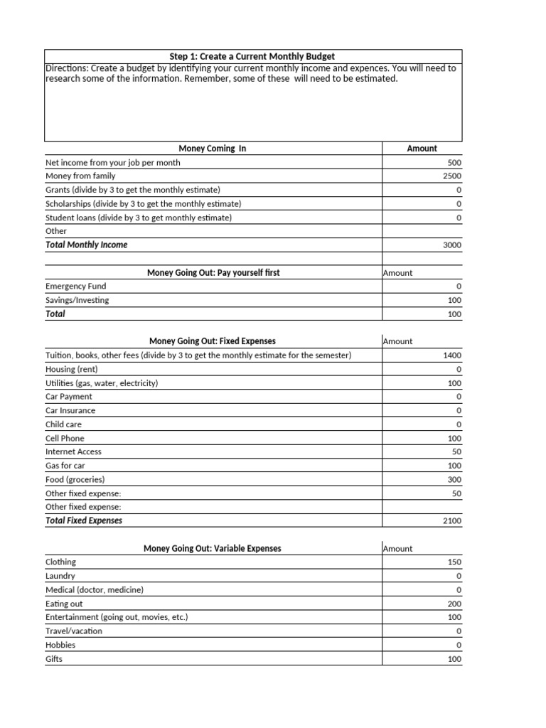 Current and Future Budget (12 - 2022) | PDF | Expense | Income