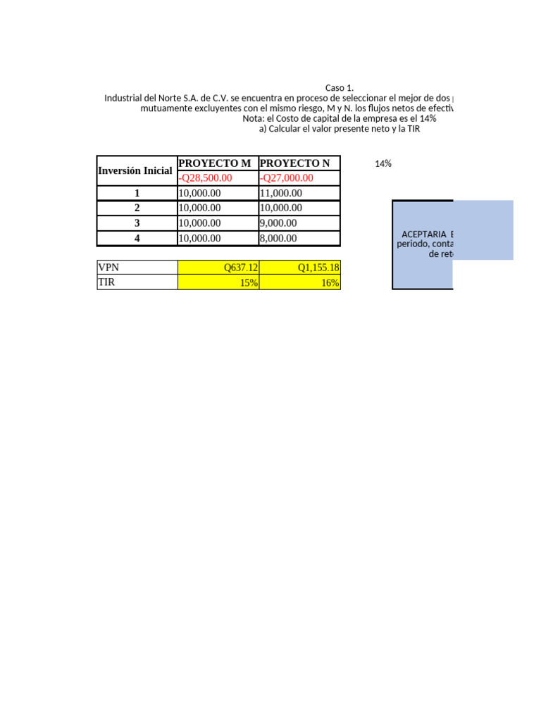 Análisis de Proyectos y Costos | PDF | Valor presente neto | Economias