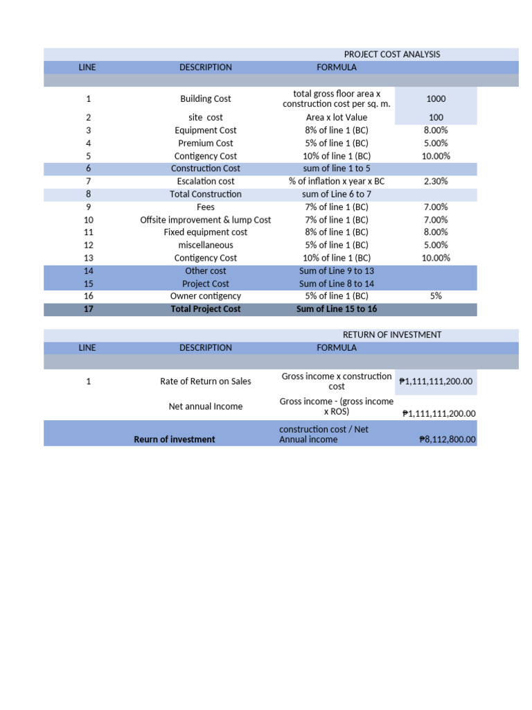 Costing and Roi Table | PDF | Return On Investment | Financial Accounting