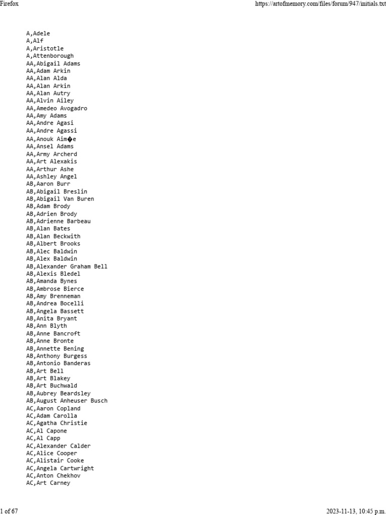 Initials List | PDF | American Film Actors | American Actors