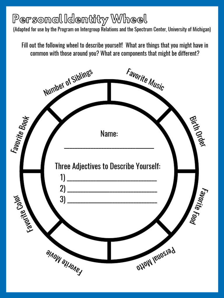 CLA-Understanding Your Identities Activity | PDF | Lgbt | LGBTQIA+ Studies
