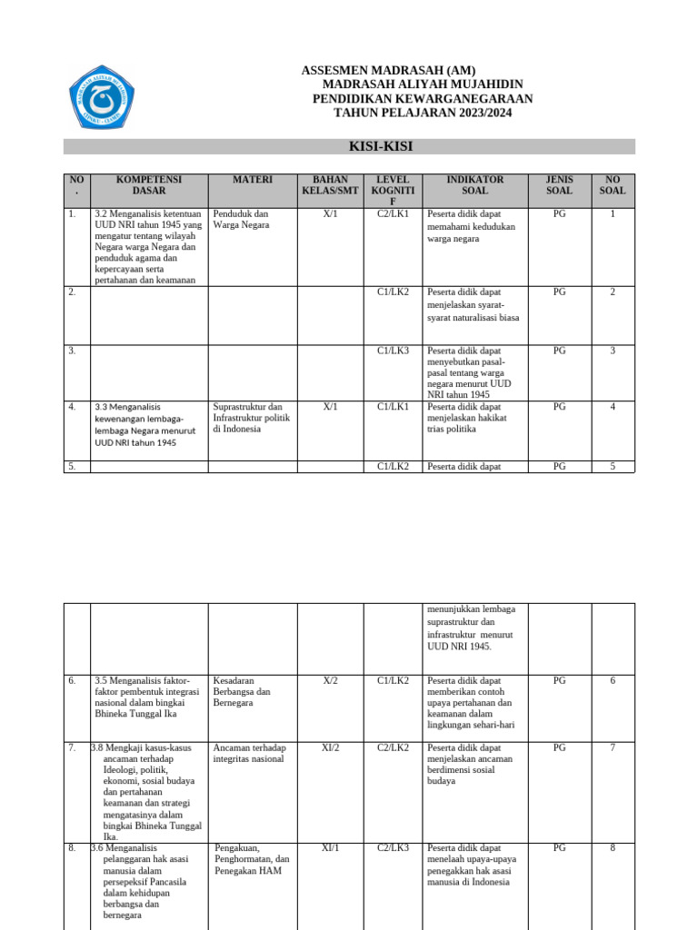 Kisi-Kisi Am PKN | PDF