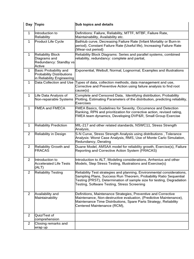 Reliability Courses Topics | PDF | Reliability Engineering | Analysis