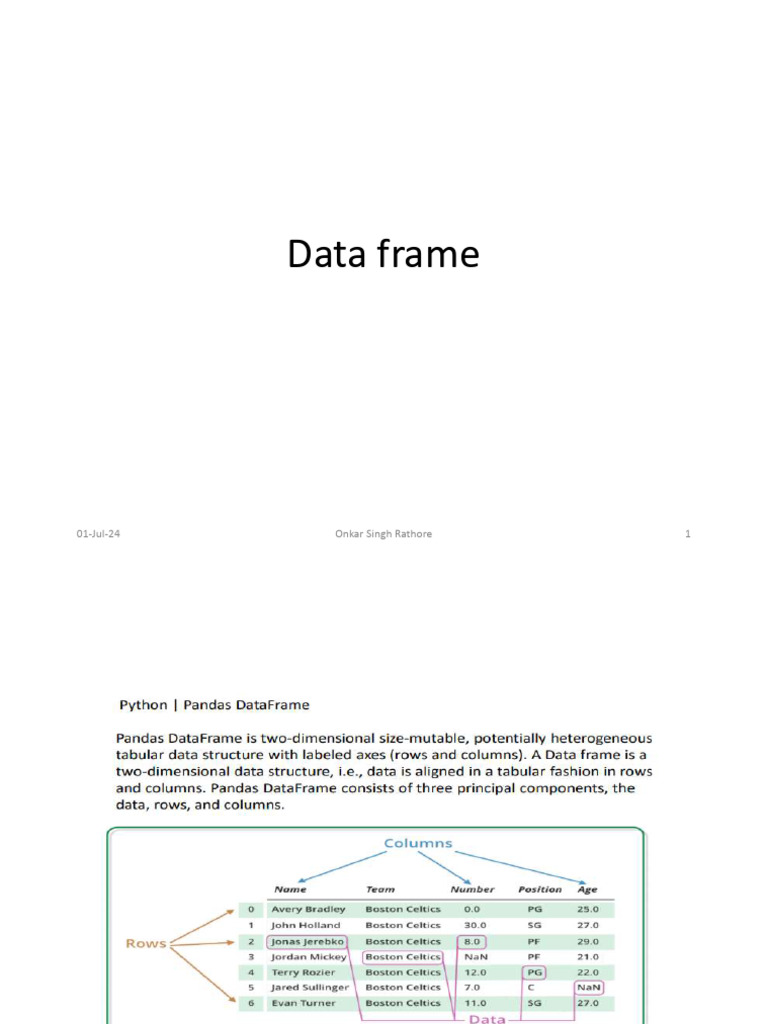 Create A Data Frame | PDF | Computers