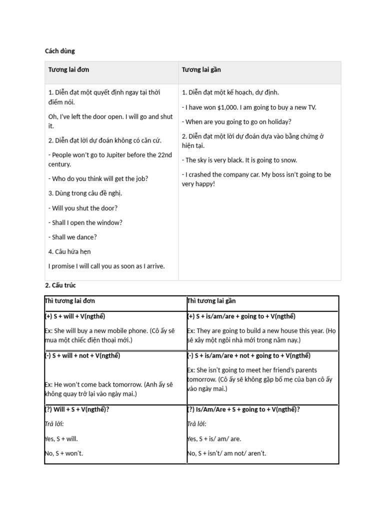 G10-U2 Grammar Future Tense | PDF