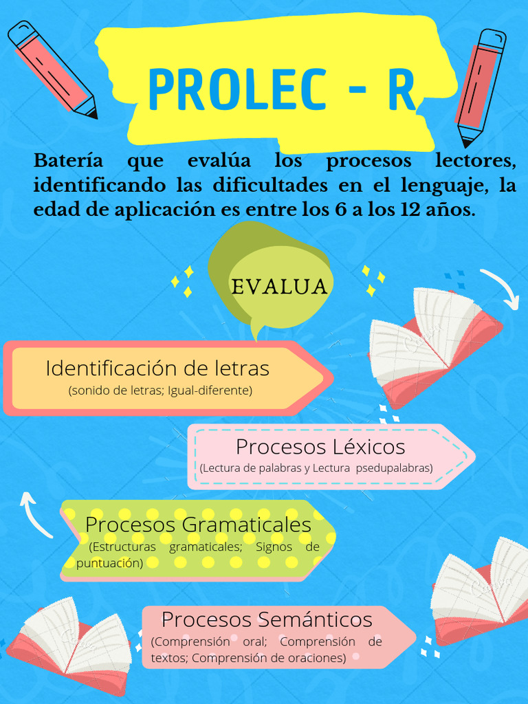 R. Prolec-R | PDF