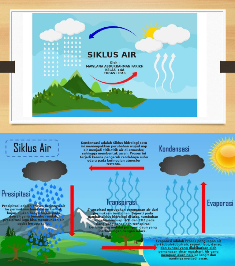 SIKLUS AIR (MAWLANA 4a) | PDF | Sains & Matematika