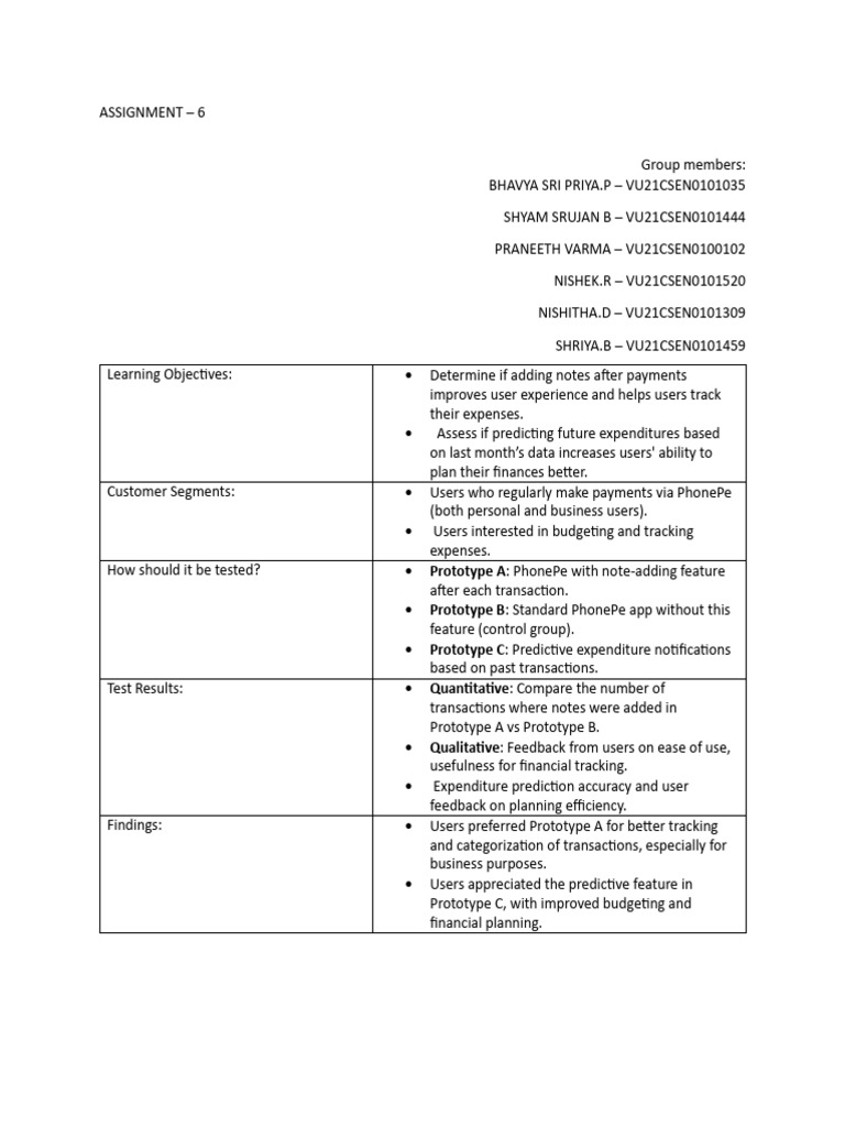 Learning Objectives | PDF | Prototype | Usability