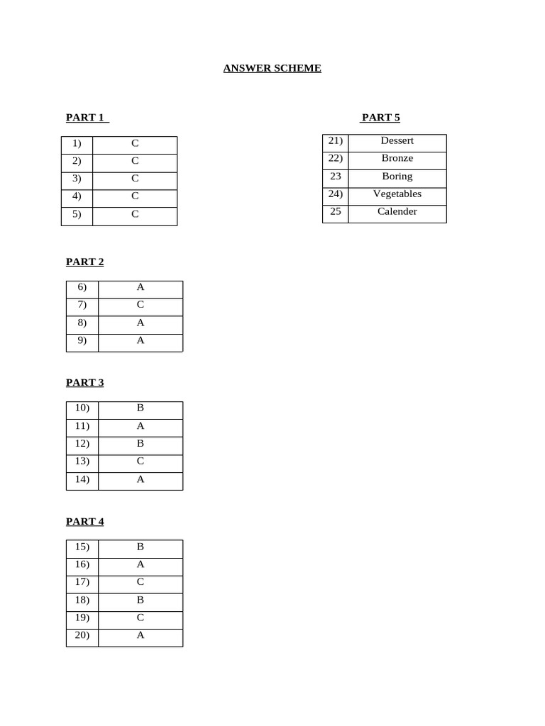 Answer Scheme | PDF