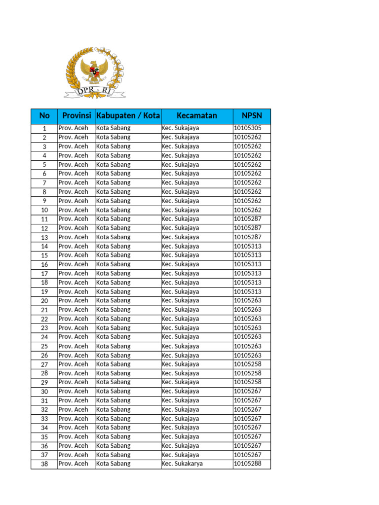 SD Nominasi Pip 2024 Sabang | PDF