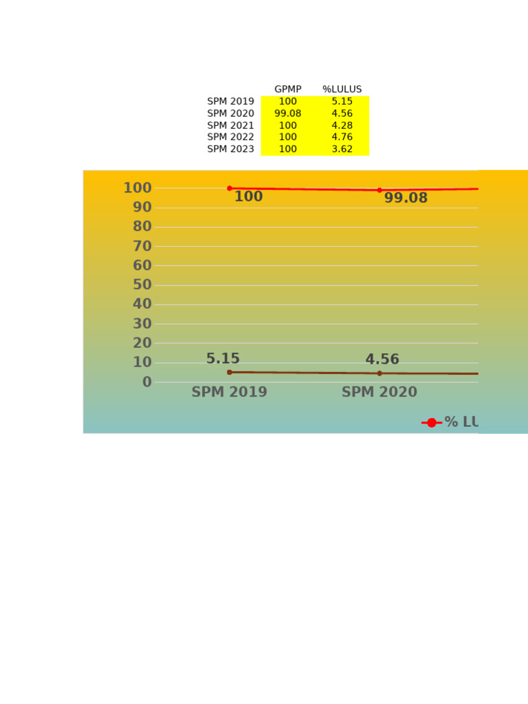 Template Melukis Carta Bar Dan Graf Garis | PDF