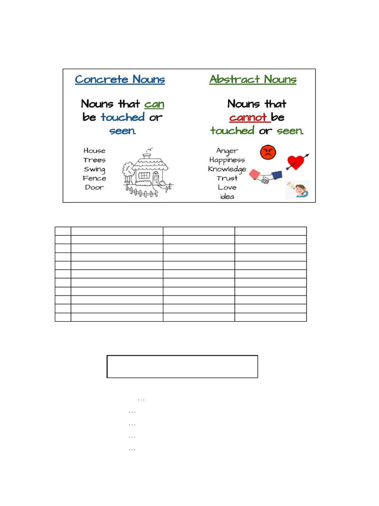 Concrete and Abstract Nouns | PDF