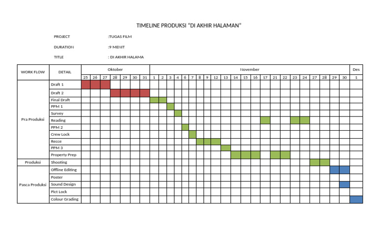 Timeline Produksi (Film) | PDF
