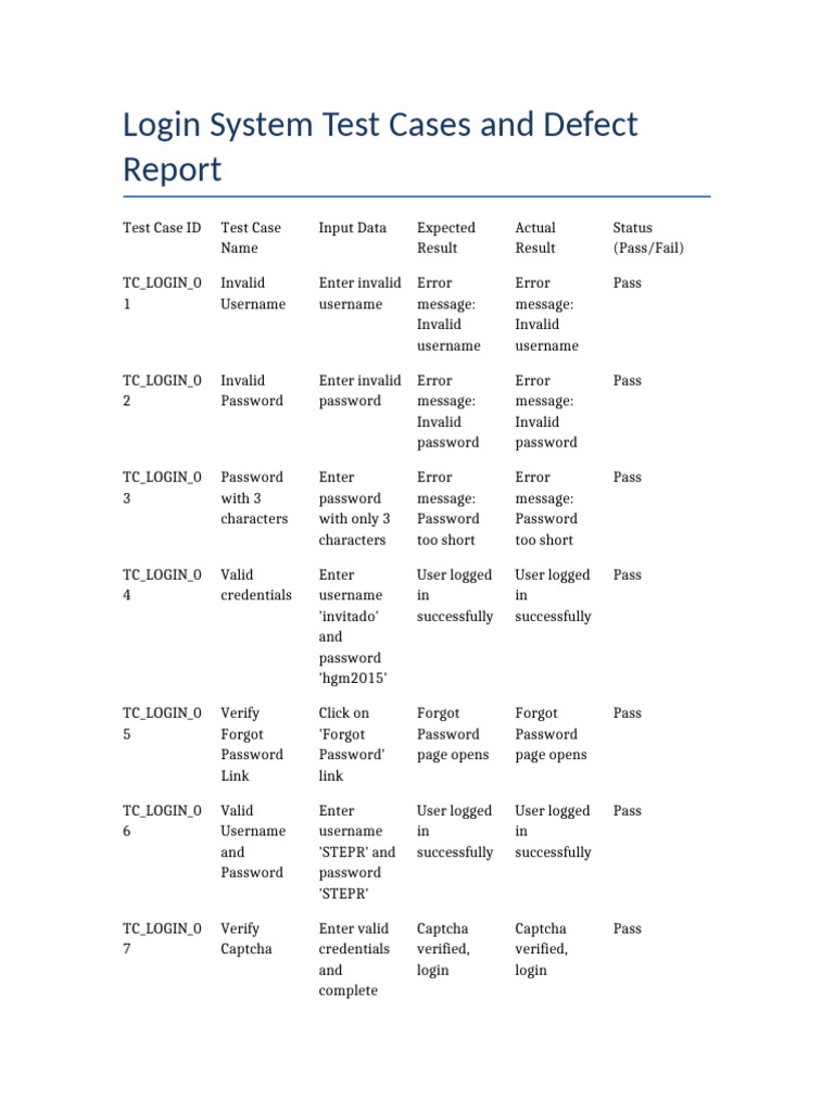 Login System Test Cases and Defect Report | PDF