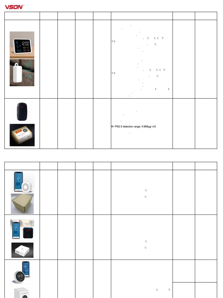 VSON Indoor Air Quality Monitor WP6930S | PDF | Usb | Humidity