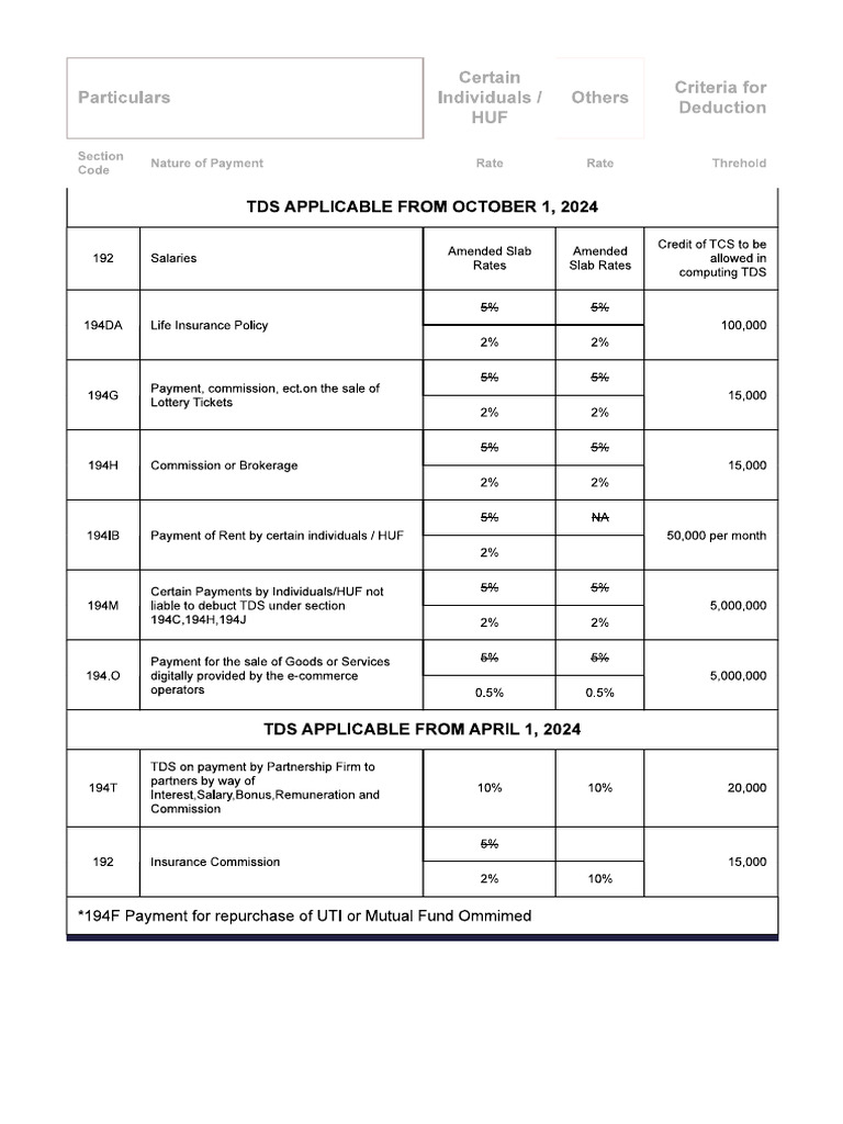 TDS Applicability | PDF