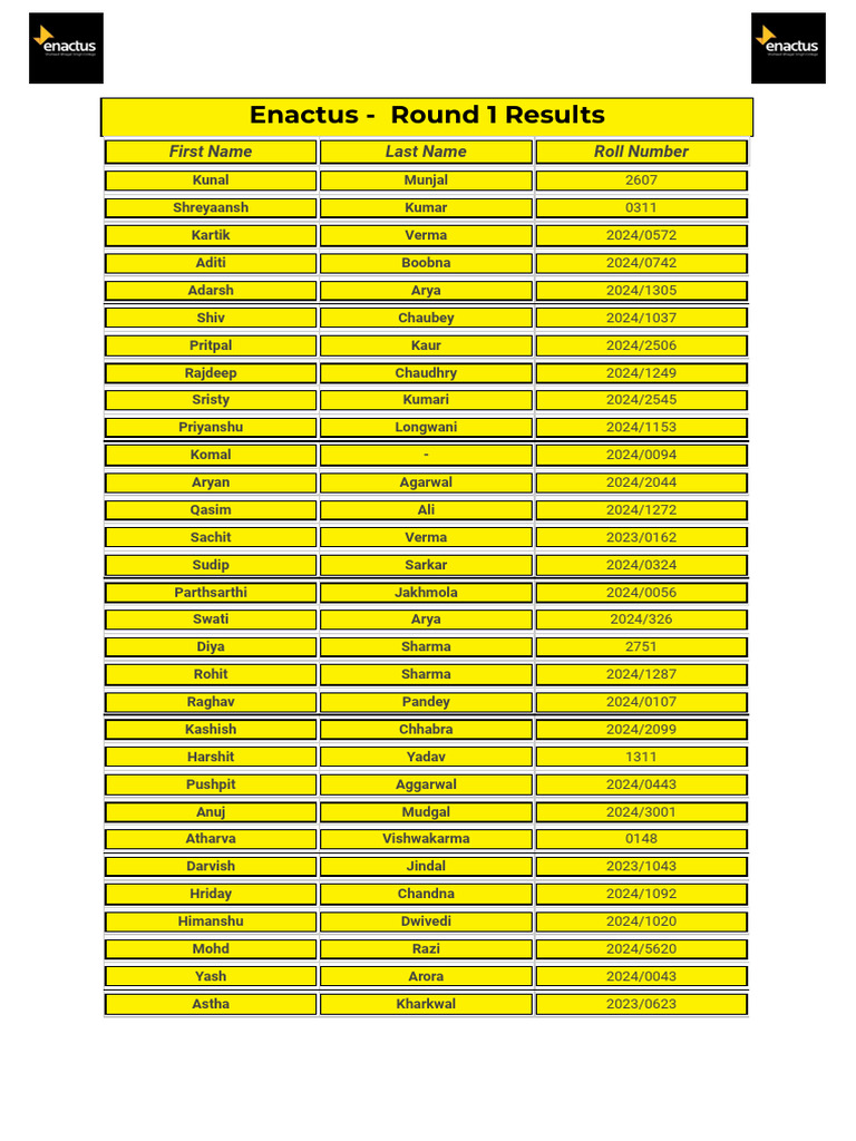 Enactus Round 1 Results List | PDF