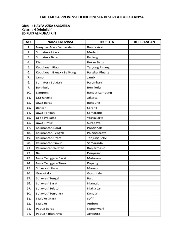 Daftar 34 Provinsi Di Indonesia Beserta Ibukotanya | PDF