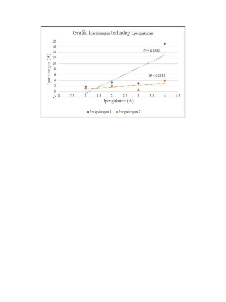 Grafik Voltameter | PDF