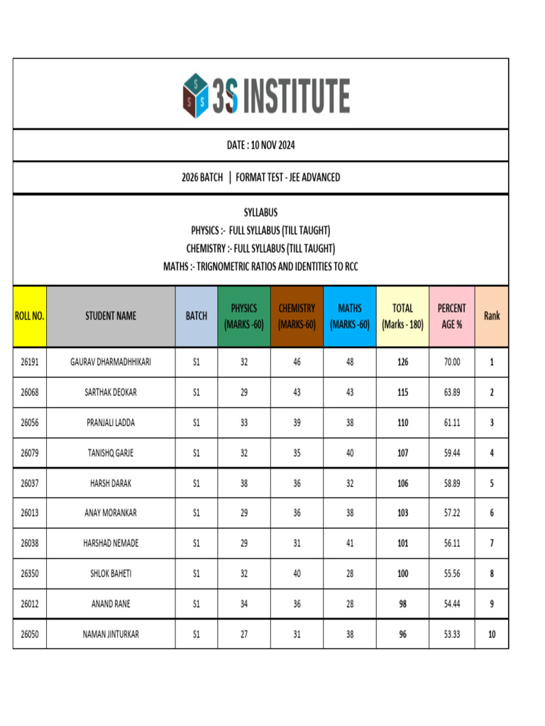 JEE Advanced 2025 Result Overview | PDF | Physical Sciences | Natural Sciences