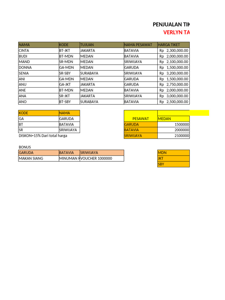 Latihan Verlyn Tanessa | PDF