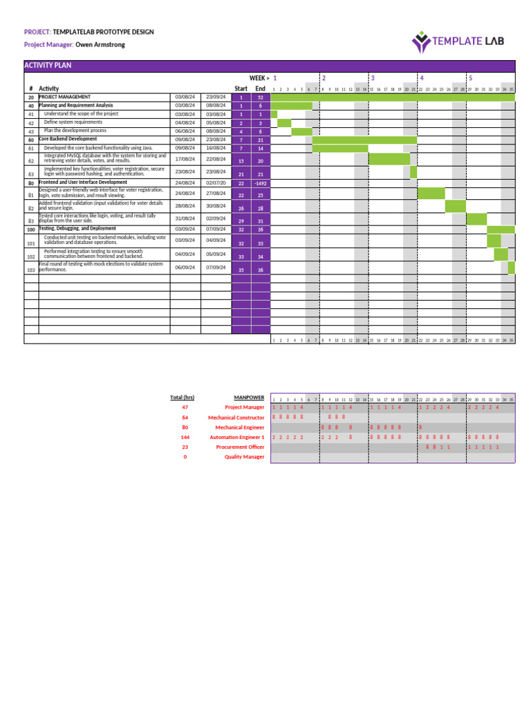 Project Ghantt Chart Template | PDF | Password | Information Technology