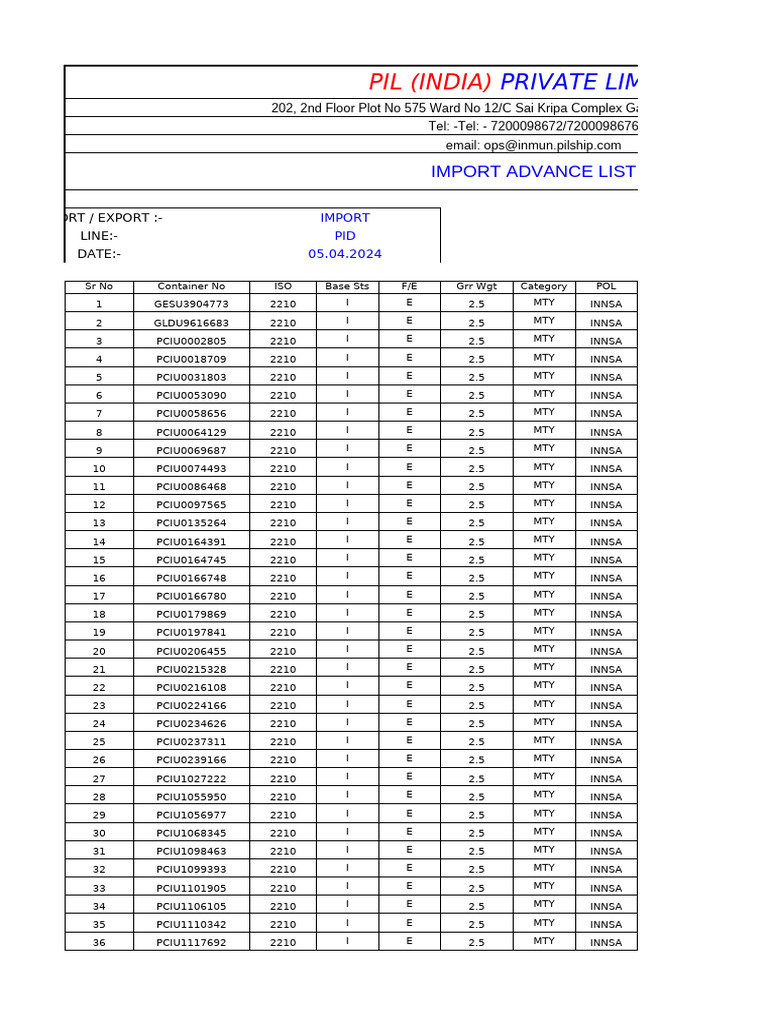 Imp List - Pid-Final | PDF