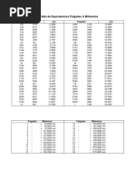 Tabla de Conversion de MCM A mm2 | PDF