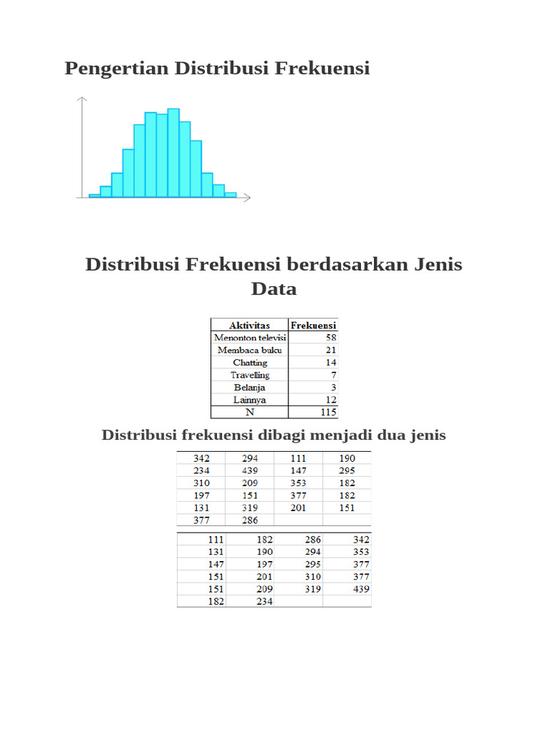 Gambar Distribusi Frekuensi | PDF