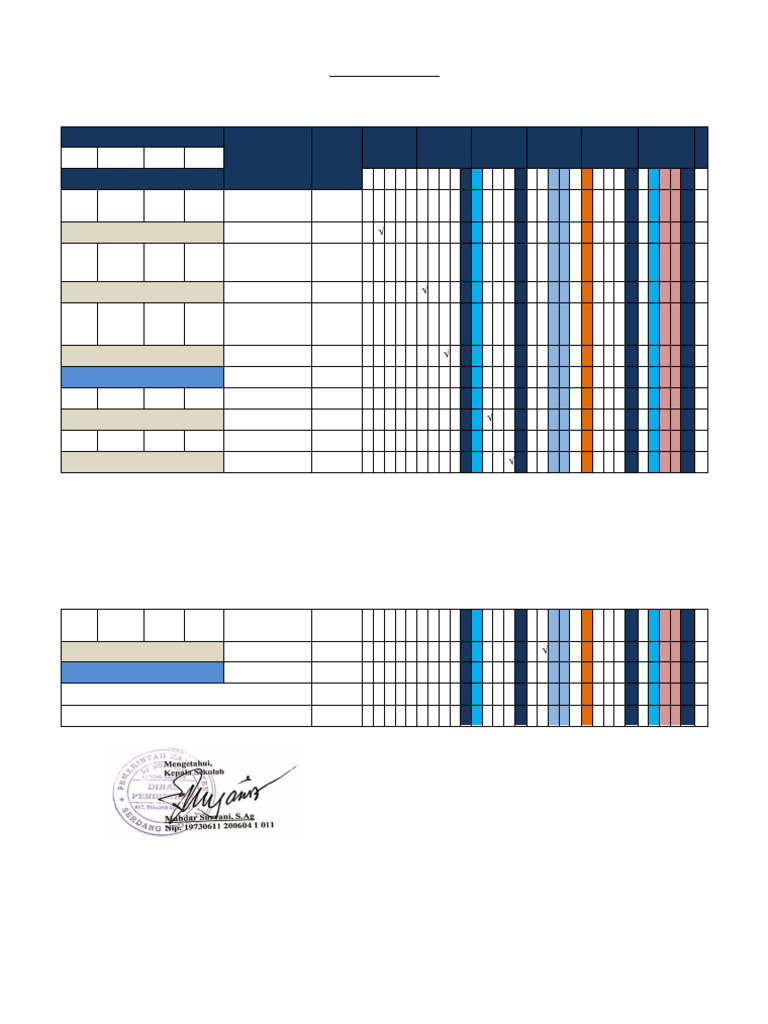 Promes 2020-2021 Semester 2 | PDF