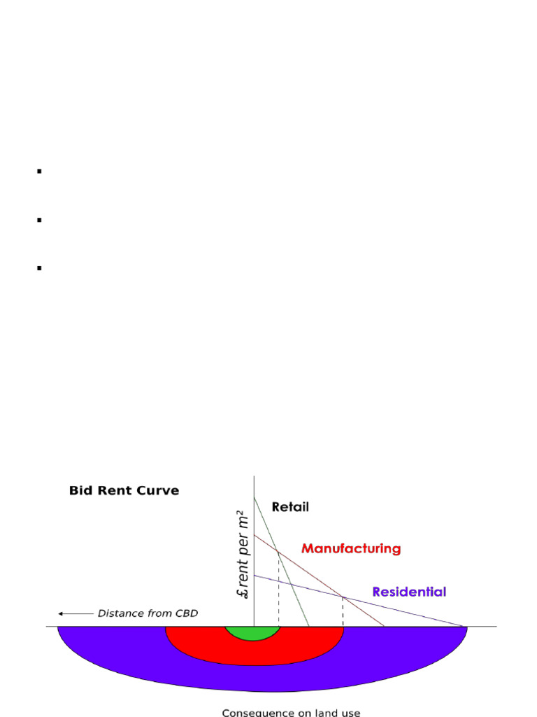 Bid Rent Curve - Ricardian Rent Model | PDF | Commuting | Employment