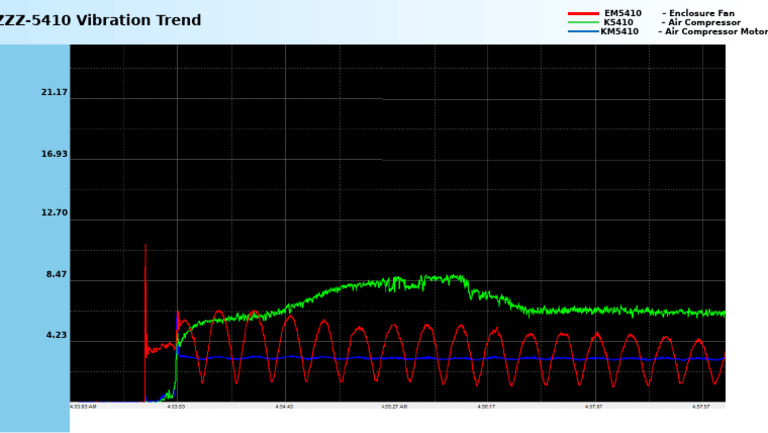 Vibration Report | PDF