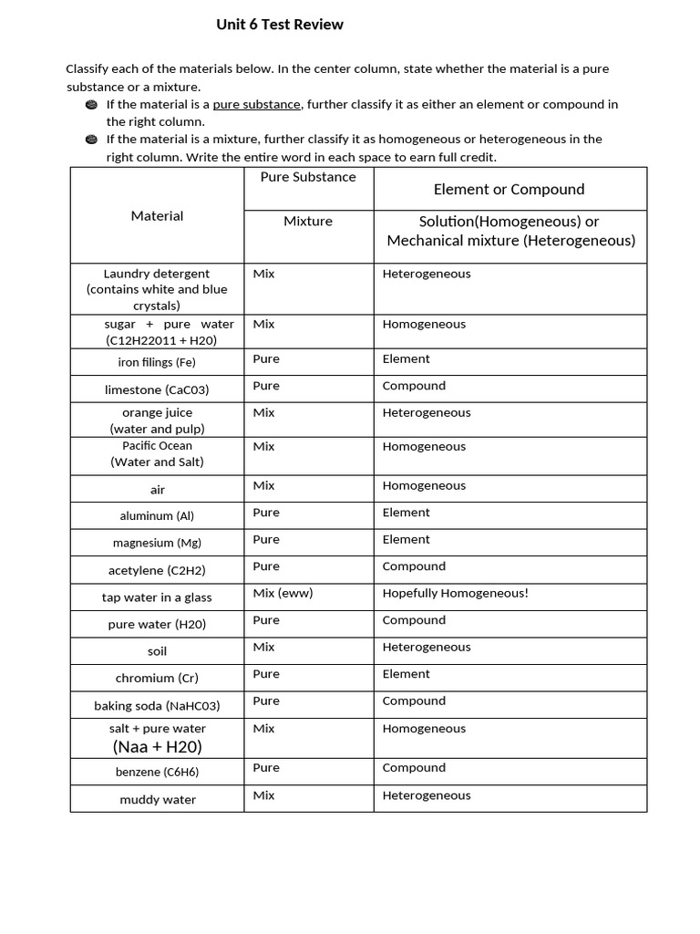 Unit 6 Test Review: Substances & Density | PDF | Mixture | Water